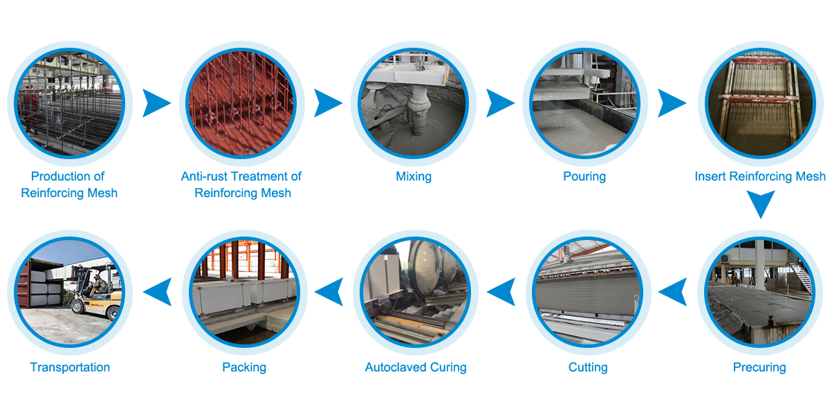 Overview of Autoclaved Aerated Lightweight Concrete Panels&Blocks ...